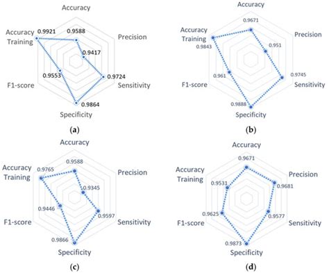 A Performance Comparison Of Cnn Models For Bean Phenology