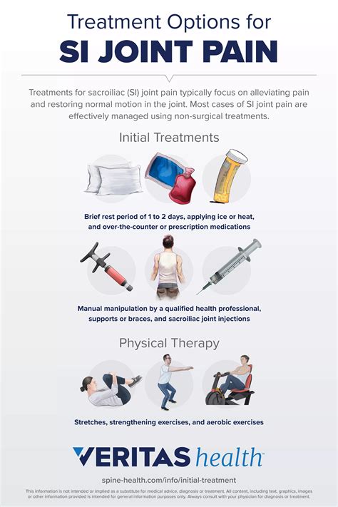 Sacroiliac Joint Dysfunction Exercises