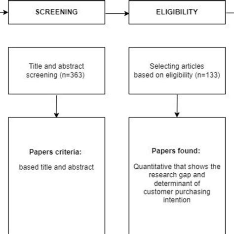 Literature Review With The Prisma Approach Moher Et Al 2009