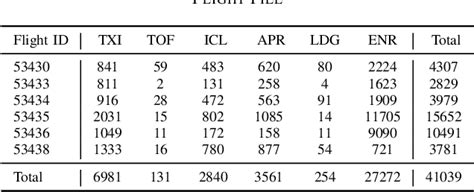 Table Ii From Minimally Supervised Topological Projections Of Self Organizing Maps For Phase Of