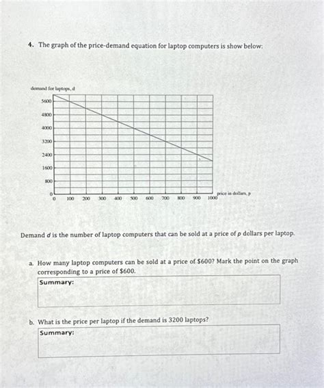 Solved 4 The Graph Of The Price Demand Equation For Laptop