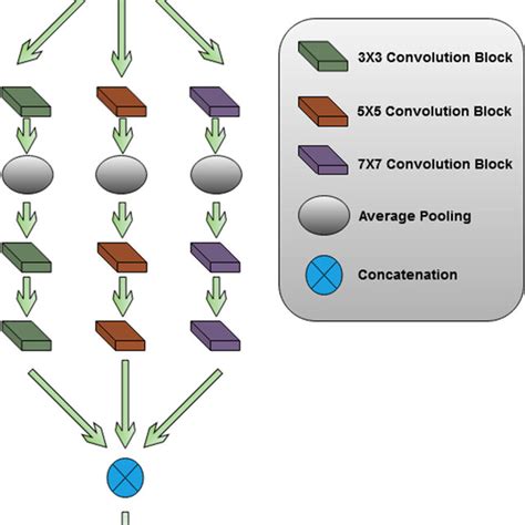 parallel convolutional feature extractor which extracts diverse