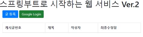 Spring Security 와 Oauth 20으로 로그인 기능 구현하기 2