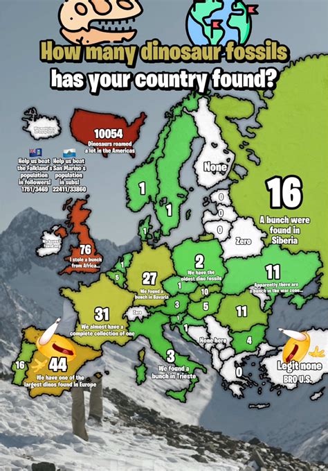 Dinosaur Fossil Discoveries By Country Tiktok