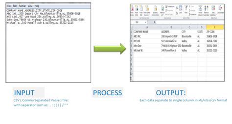 Format Separator Of Your Csv Comma Delimited Separator File By Aliqso