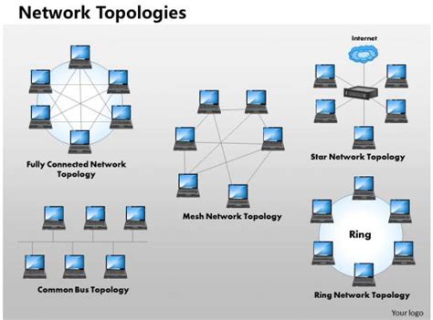 0514 Network Topology Template Powerpoint Presentation Powerpoint