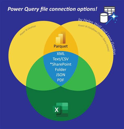 helen wall on linkedin powerquery excel powerbi