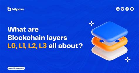 Blockchain Layers L0 L1 L2 L3 Bitpowr