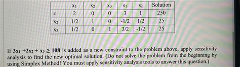 Solved For The Given Lp Model Optimal Tableau Is Provided