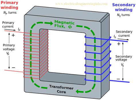 Construction And Working Principle Of Transformer