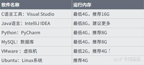 计算机专业笔记本电脑推荐：c语言，python，java编程，mysql，vmware虚拟机配置要求，适合计算机科学与技术、计算机应用、计算机