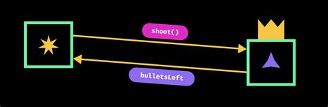 Rpcs In Playroom Playroom Kit