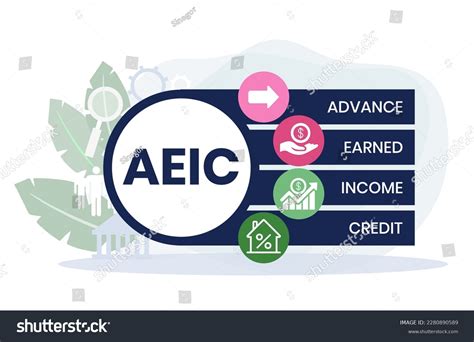 Aeic Advance Earned Income Credit Acronym Stock Vector Royalty Free 2280890589 Shutterstock