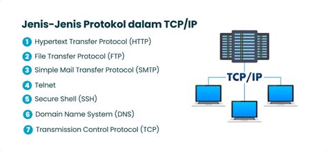Apa Itu Tcp Ip Sejarah Fungsi Lapisan Dan Jenisnya