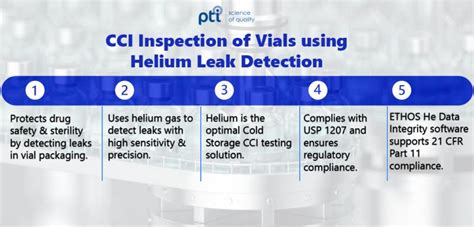 Ccit Container Closure Integrity Testing Vials Ampoules And Syringes Pti Packaging