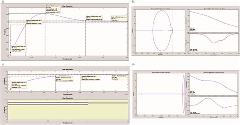 Step Response And Poles Zeros Location Based Amigo Tune And Amigo Obt Download Scientific