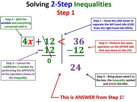 Math Unit Lesson Solving Step Inequalities Video Worksheet