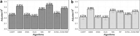 Predicting Sociodemographic Attributes From Mobile Usage Patterns Applications And Privacy