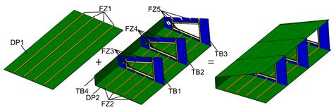 Subassembly Partition Of Hull Block Based On Two Dimensional Pso Algorithm