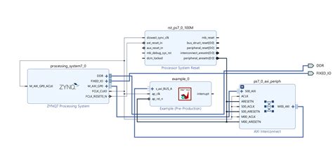 lab12 fpga soc verilog hls