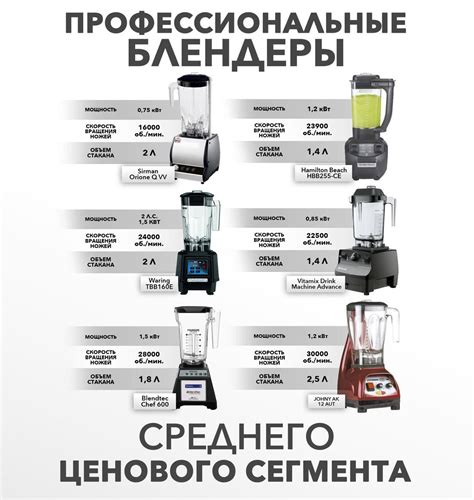 Кухонные и барные блендеры купить в Крым | VDK - Все Для Кухни