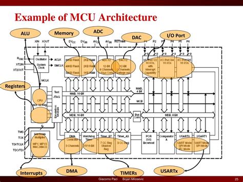 Ppt Designing With Microcontrollers Powerpoint Presentation Free Download Id4558736 Ppt Designing With Microcontrollers Powerpoint Presentation Free Download Id4558736
