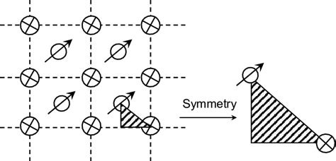 Illustration Of The Injection Pattern Based Model Download