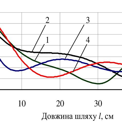 normalized correlation functions download scientific diagram