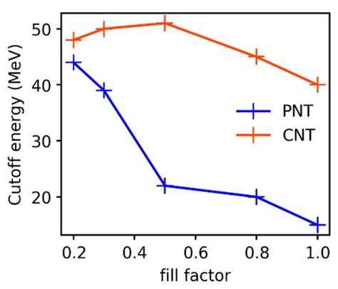Applied Sciences Special Issue Progress On Laser Plasma Interaction