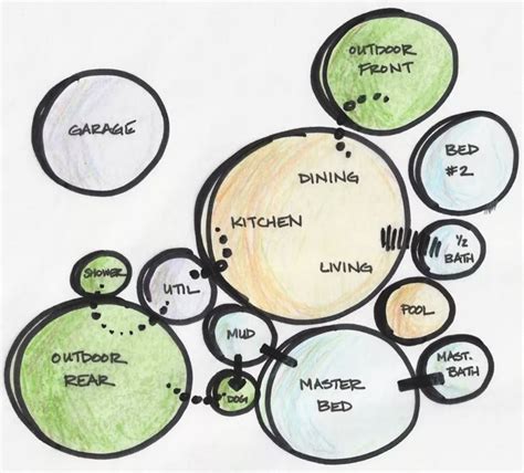 How To Create Bubble Diagrams Illustrarch Bubble Diagram