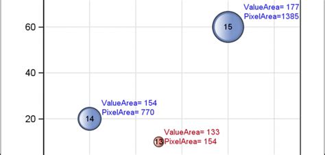 Tag Bubble Plot Graphically Speaking