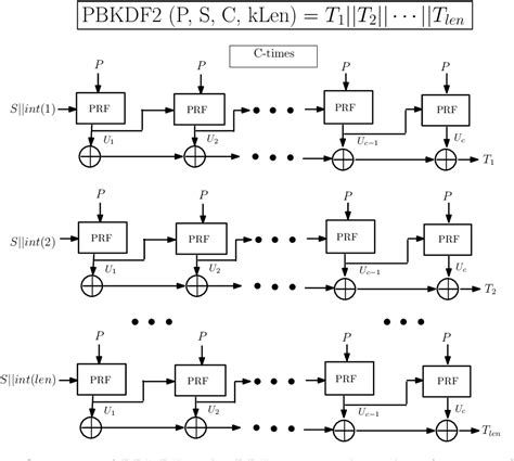 Figure 41 From Design And Analysis Of Password Based Authentication Systems Semantic Scholar