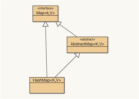 Complete Guide To HashMap Platform For Object Oriented And Functional Programming Concepts