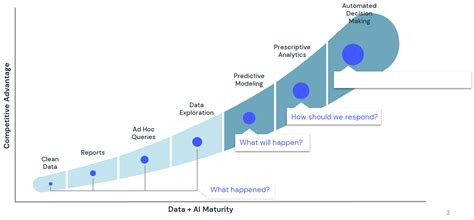 what is databricks lakehouse and why you should care beyond the