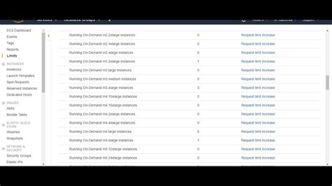 How To Create Amazon Ec2 Account At Jacob Coffey Blog
