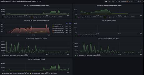Visualization Solutions ONTP Network Metrics Documentation