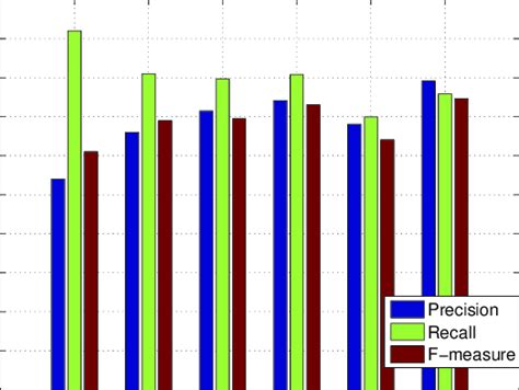 Comparison Our Msd To Other Salient Object Detection Results By Download Scientific Diagram