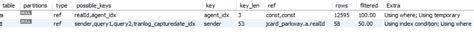 How Can I Tune This Mysql Query To Run Successfully Stack Overflow