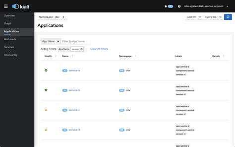 kubernetes based microservice observability with istio service mesh