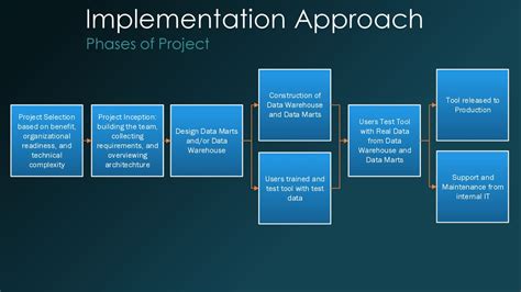Atlantic Coast Operations Ppt Download