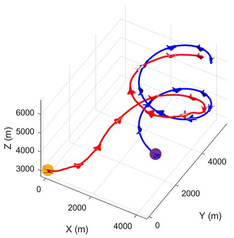 Air Combat Maneuver Decision Method Based On A3c Deep Reinforcement Learning