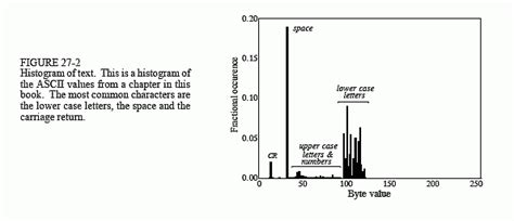 Data Compression Tutorial Part 1 Ee Times