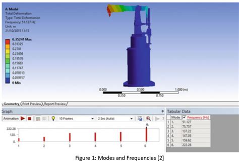 How To Use Response Spectra For Seismic Loads Analysis FEA Tips
