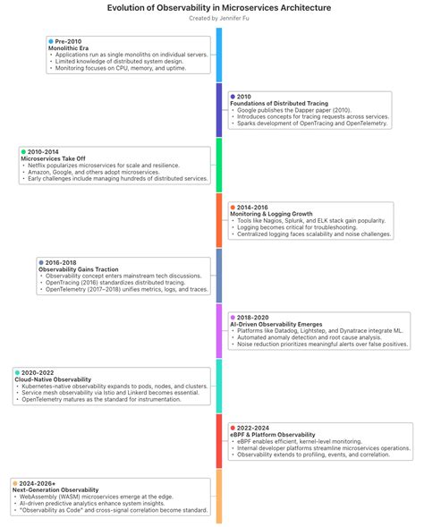 Customizing Datepicker To Display Dates Time And Text In Locale