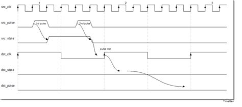 Verilog 异步脉冲同步双握手法 笑着刻印在那一张泛黄 博客园