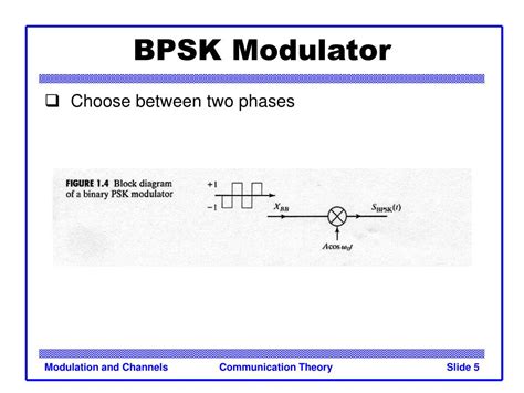 Ppt Communication Theory Powerpoint Presentation Free Download Id1459258