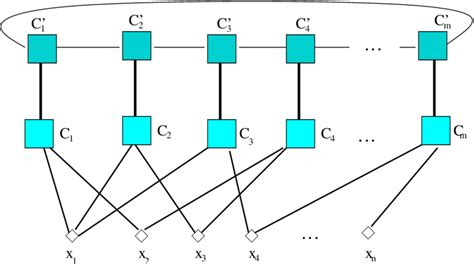 The Underlying Graph Of A Bounded Degree Monotone Linear Threshold