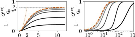 Discrete Chaos Versus Continuous Chaos A Evolution Of The