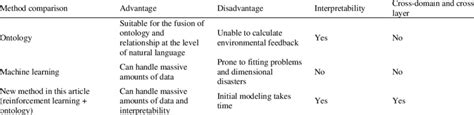 Comparison Of The Effects Of Different Algorithms Download Scientific
