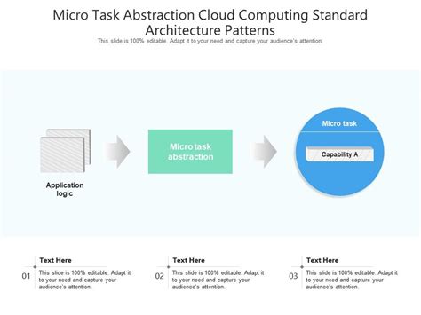 Micro Task Abstraction Cloud Computing Standard Architecture Patterns